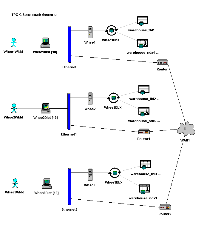 Modelling and Simulation of Distributed Multimedia Systems, Georg ...
